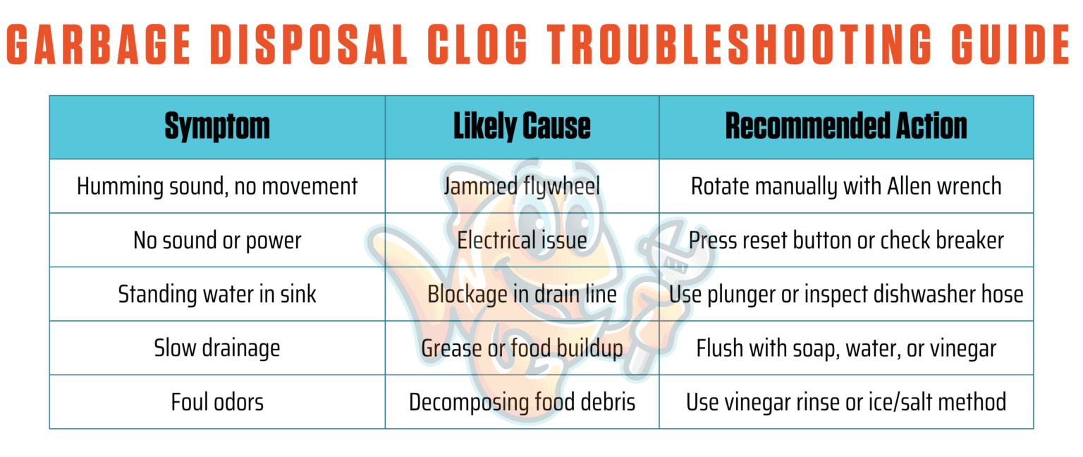 11 Proven Garbage Disposal Unclogging Steps